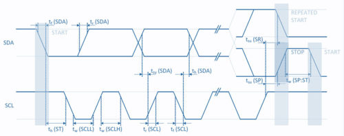 9705 Gen 5 - Rochester Sensors